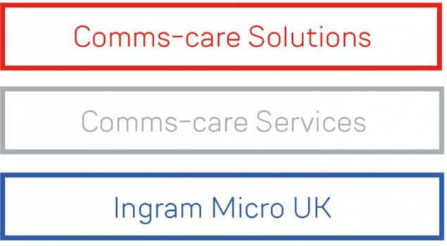 Partnering with Comms-care – Comms-care