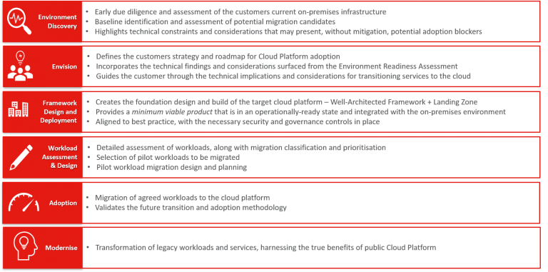 Cloud Migration Approach – Comms-care