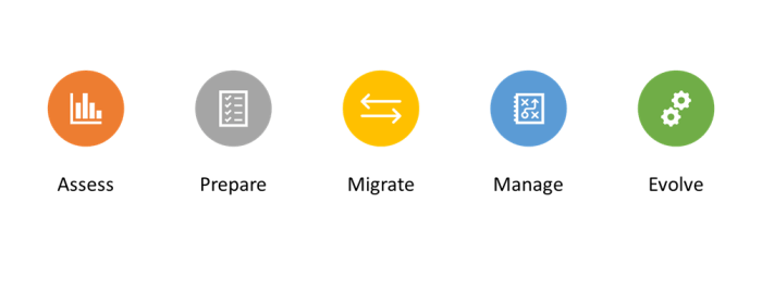 A Partner’s Path to accelerating AWS opportunities – Comms-care